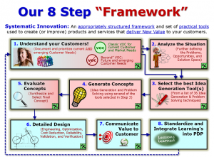 8-Step_Framework_sm - C2C Solutions - C2C Solutions